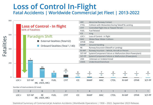 APS | Mitigating Your #1 Fatal Air Safety Risk